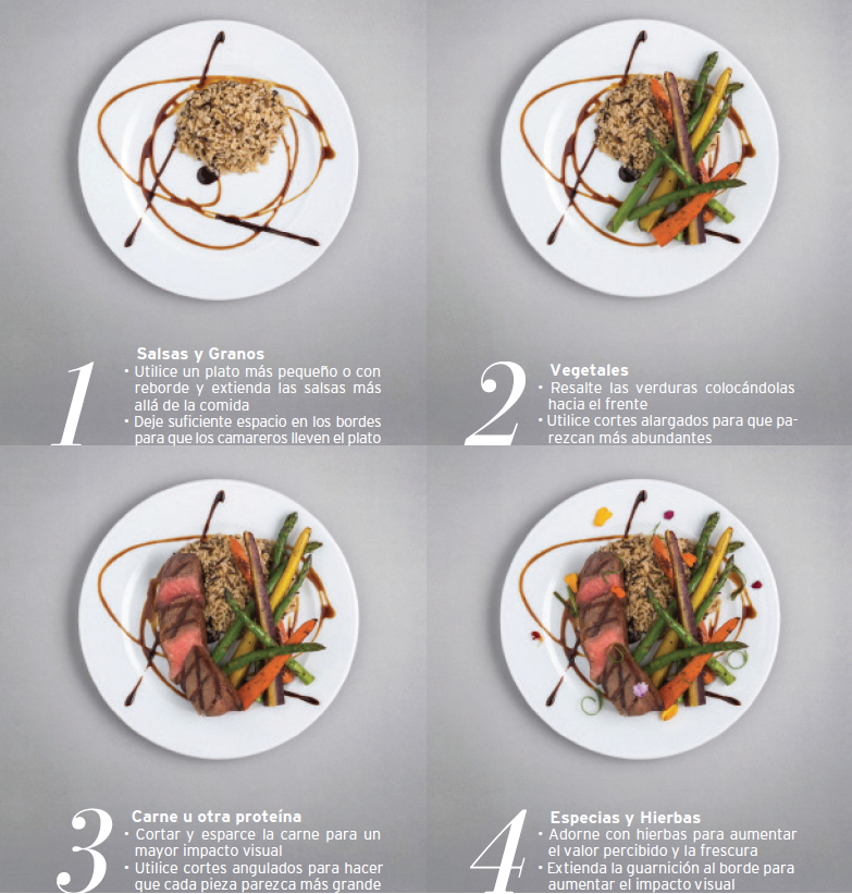 10 Tips de emplatado para no perderse | Nestlé Professional